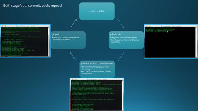 GitHub Presentation | PPTX | Web Development | Internet