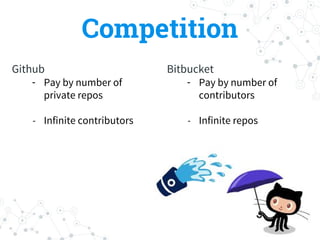 Mitch Gildenberg - Github presentation | PPT