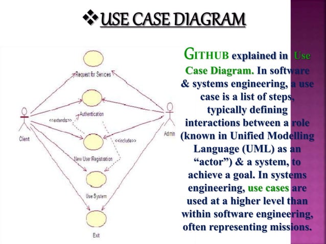SOURCE CODE MANAGEMENT SYSTEM (GITHUB) | PPTX | Computing | Technology & Computing