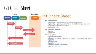 Github security bug bounty hunting | PPT