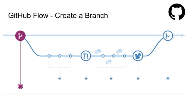 Introduction to GitHub | PDF