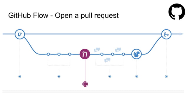Introduction To Github Pdf