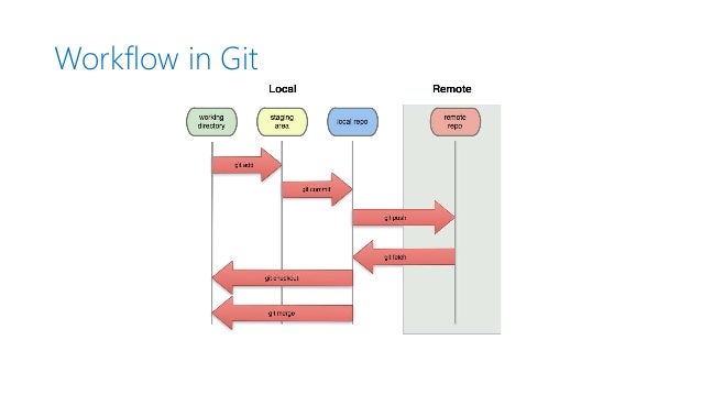 Git hub visualstudiocode