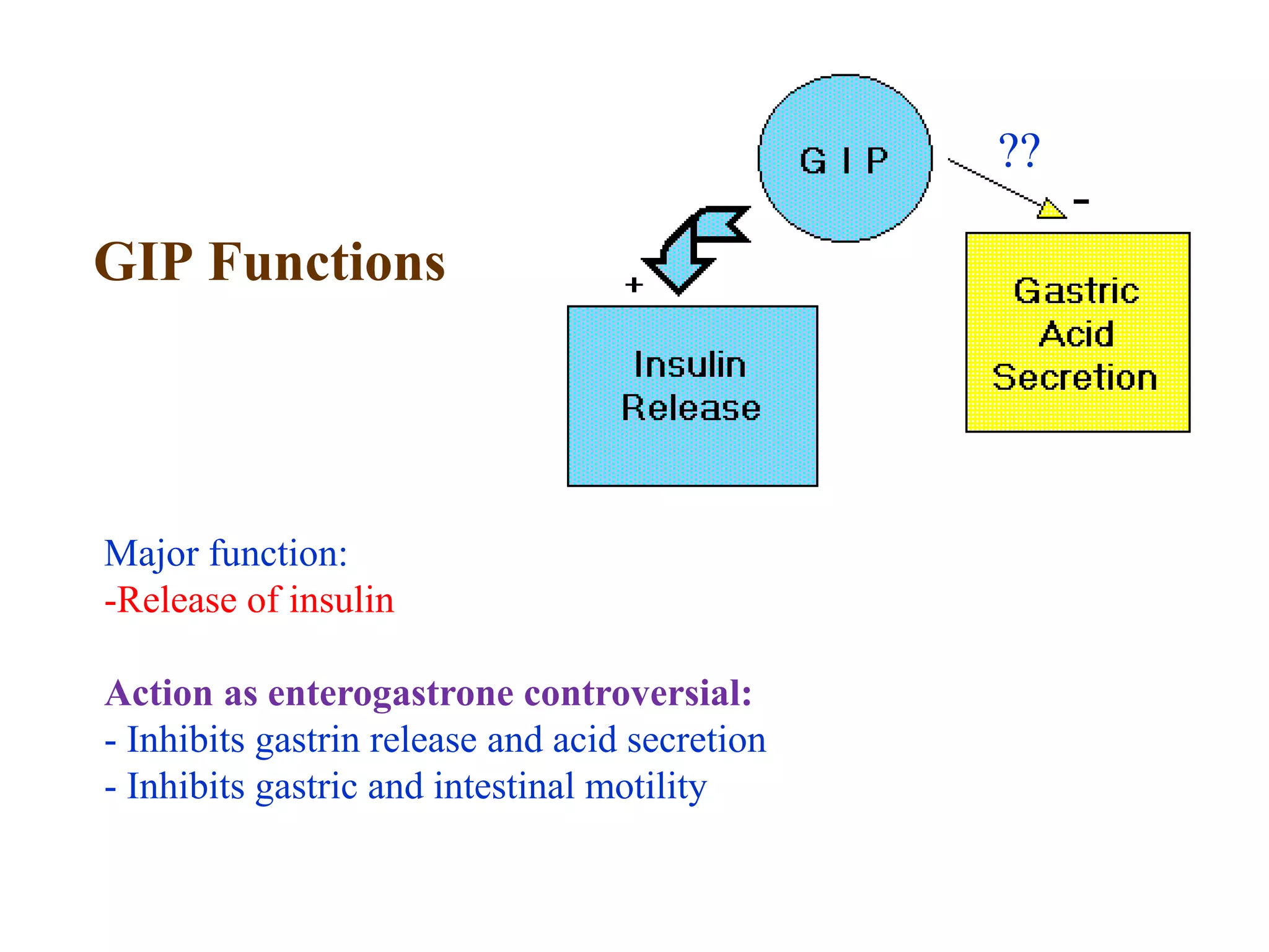 GIT Physiology I | PPTX