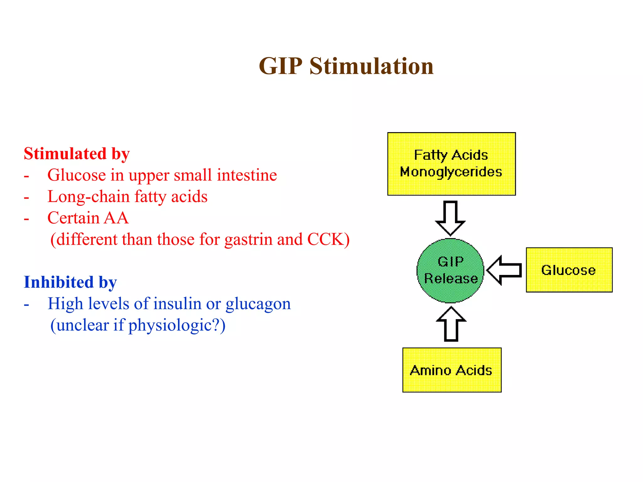 GIT Physiology I | PPTX