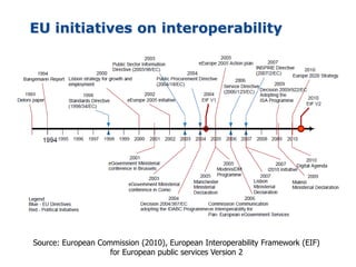International experiences on Interoperability for Governments | PPT ...