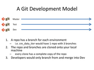Git in Continuous Deployment | PPTX
