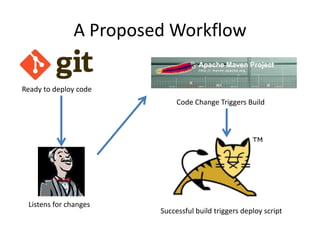 Git in Continuous Deployment | PPTX