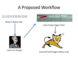 Git in Continuous Deployment | PPTX