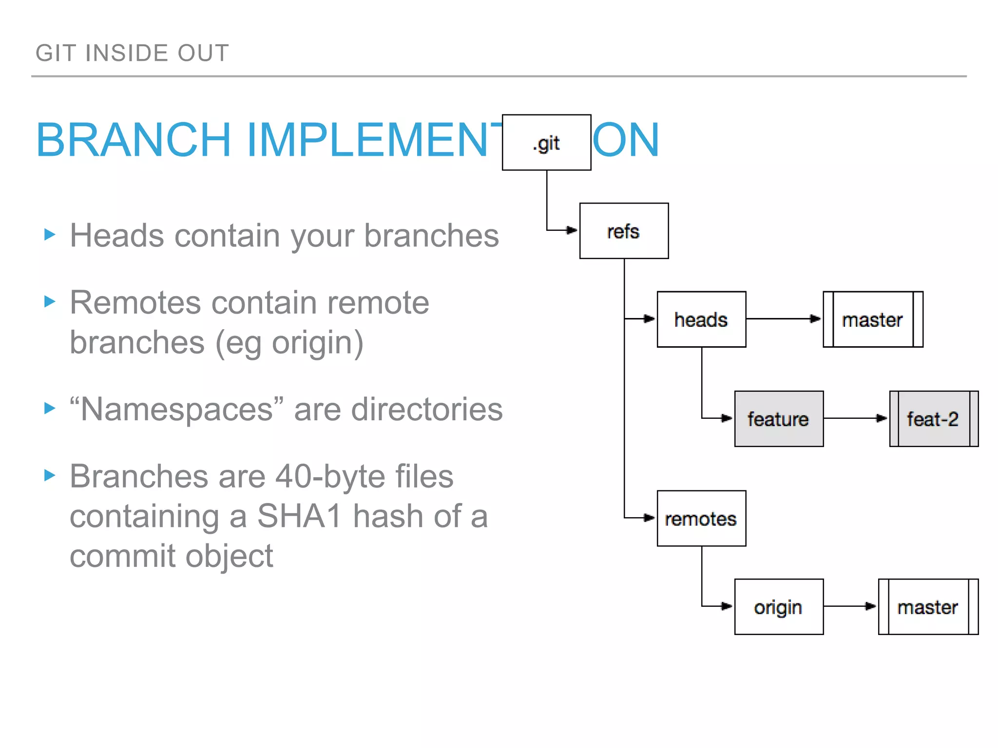 Git inside out | PPT