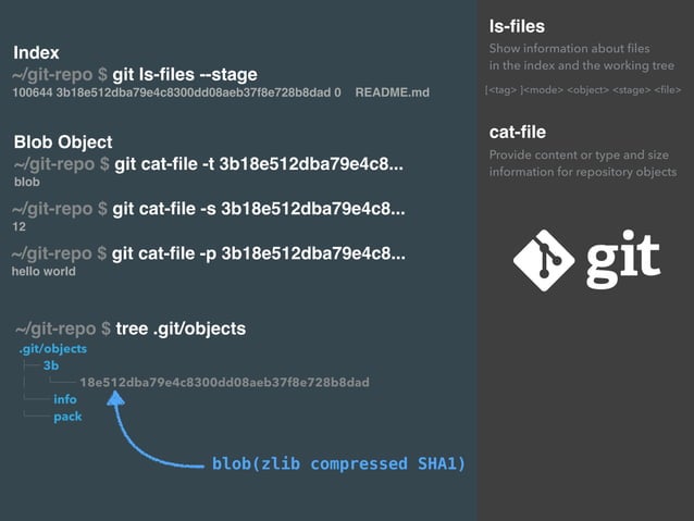 Git internals | PPT