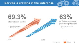 Git in the Enterprise: How to succeed at DevOps using Git and a monorepo | PPT