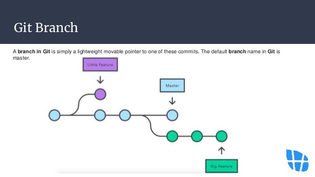 Intro to Git for Project Managers