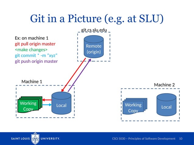 Git-guidance for beginner- IT support.pptx