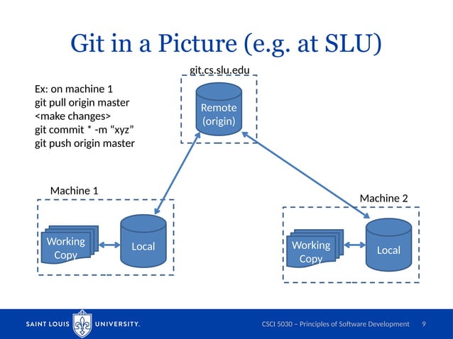 Git-guidance for beginner- IT support.pptx