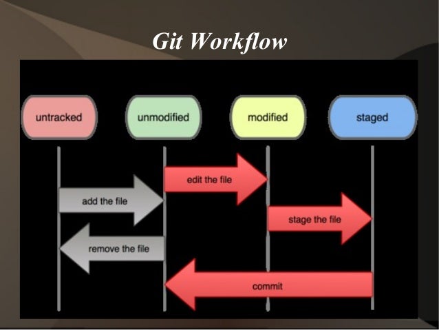 Introduction to Git