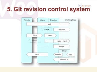 Git Introduction | Magenest | PPT