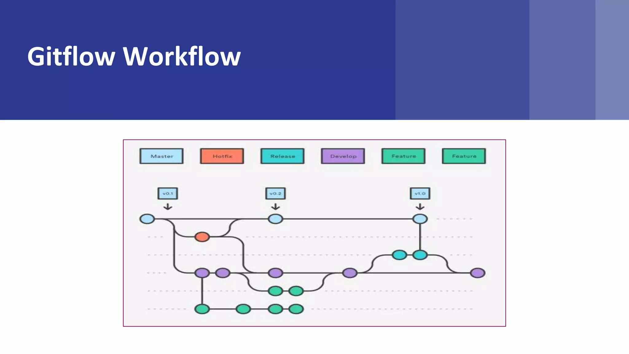 Git introduction | PPT