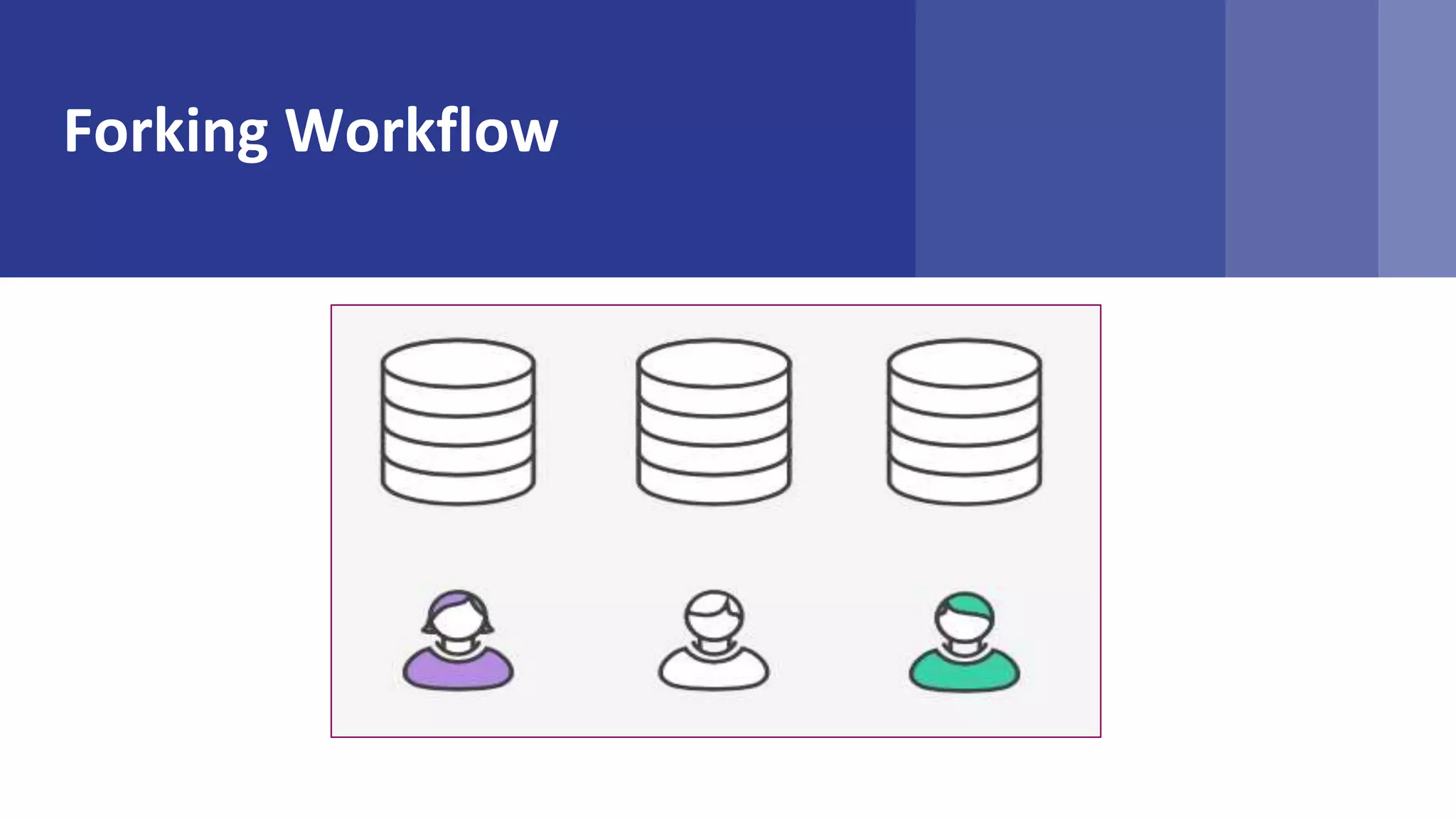 Git introduction | PPT