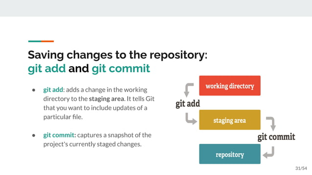 Git introduction for Beginners | PPT