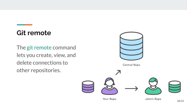 Git introduction for Beginners | PPT
