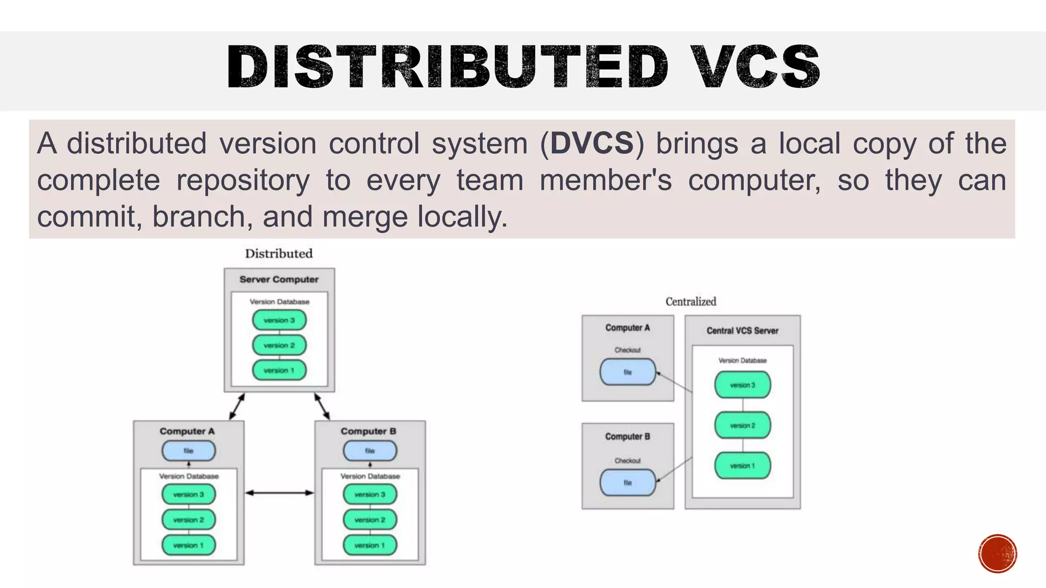 Introduction to git, a version control system | PPT