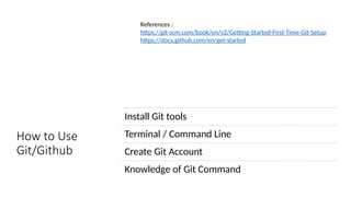 Git Introduction 101 - Presentation.pptx