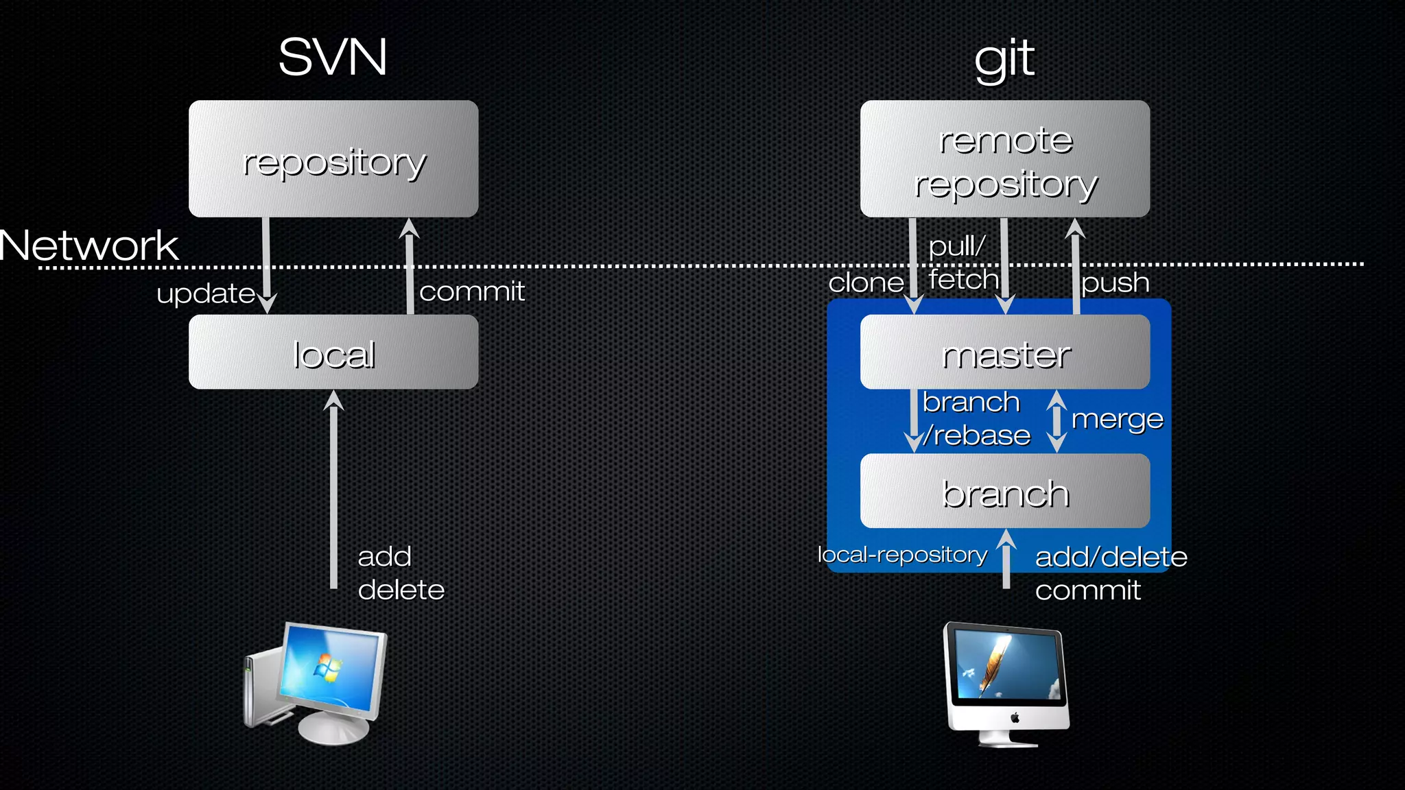 Git(japanese) | PPT | Technology & Computing