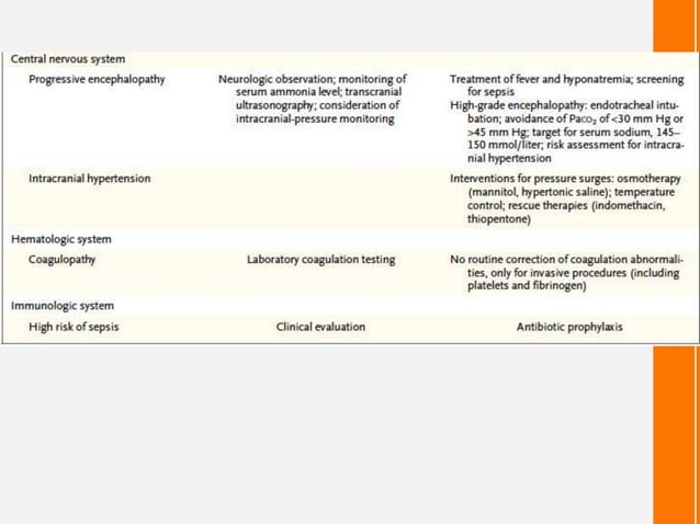 GIT J club Acute Liver failure from NEJM. | PPTX | Diseases and ...
