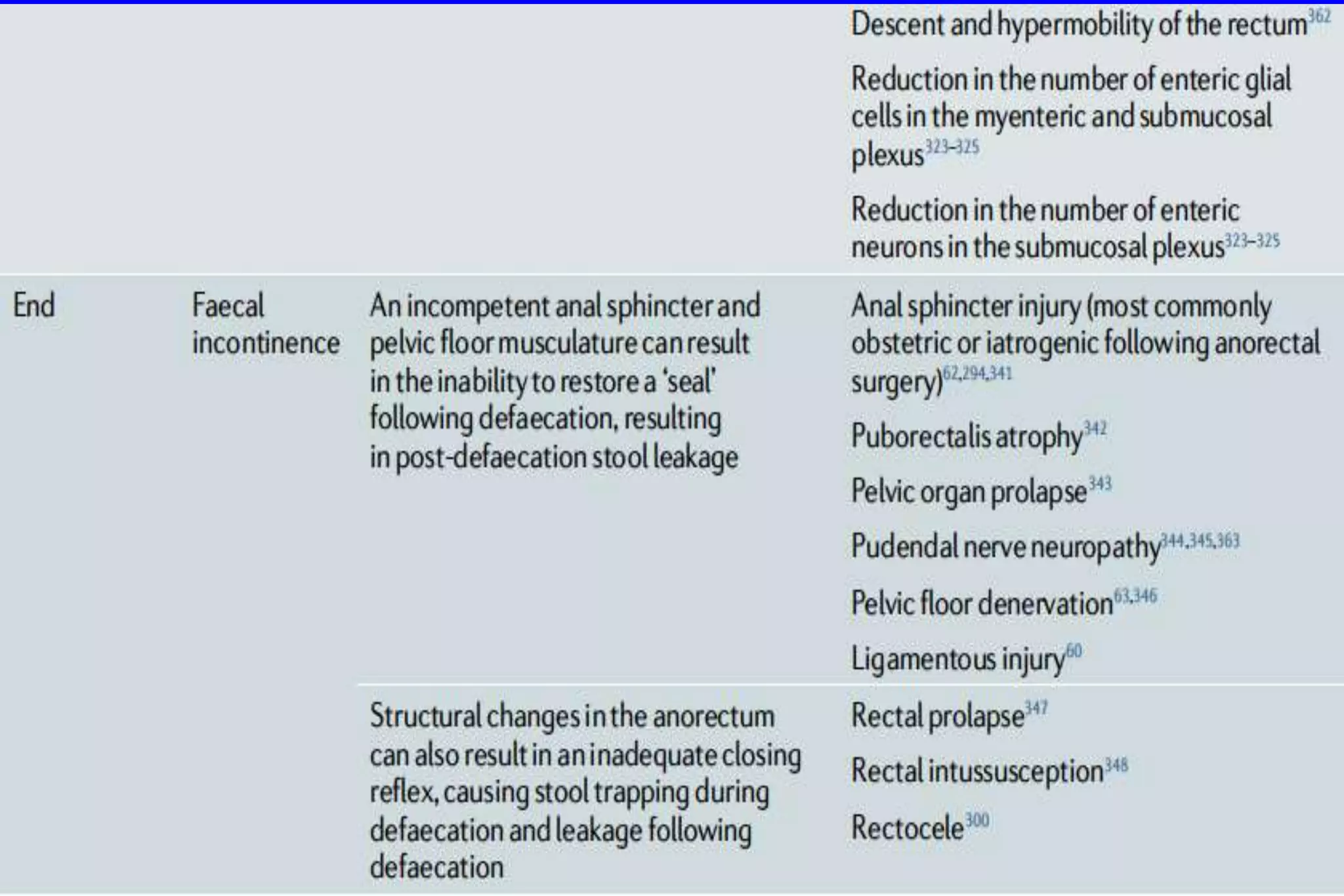 Git j club defecation physiology &disorders21 | PPT