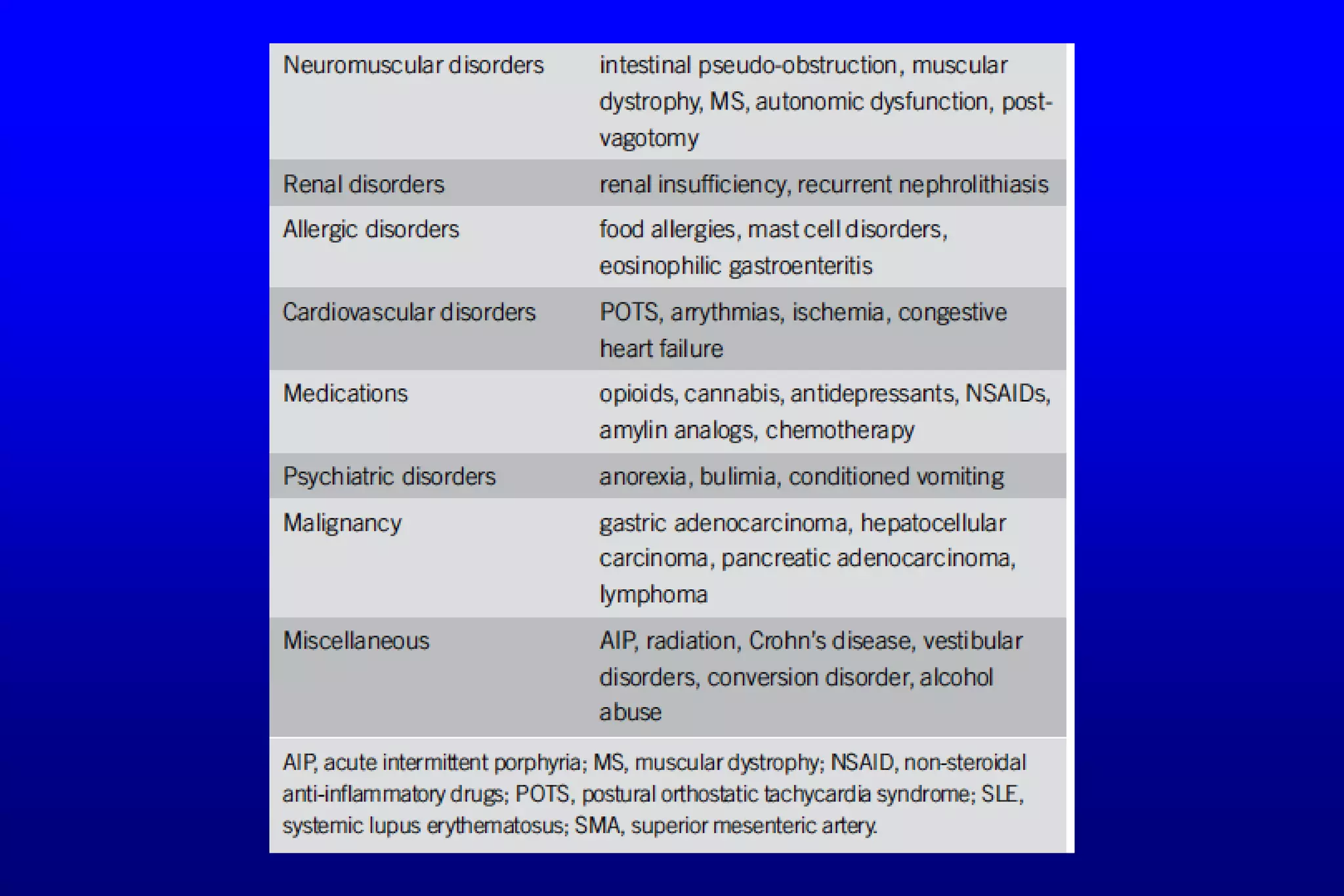Git j club gastric motor sensory disorders21 | PPTX
