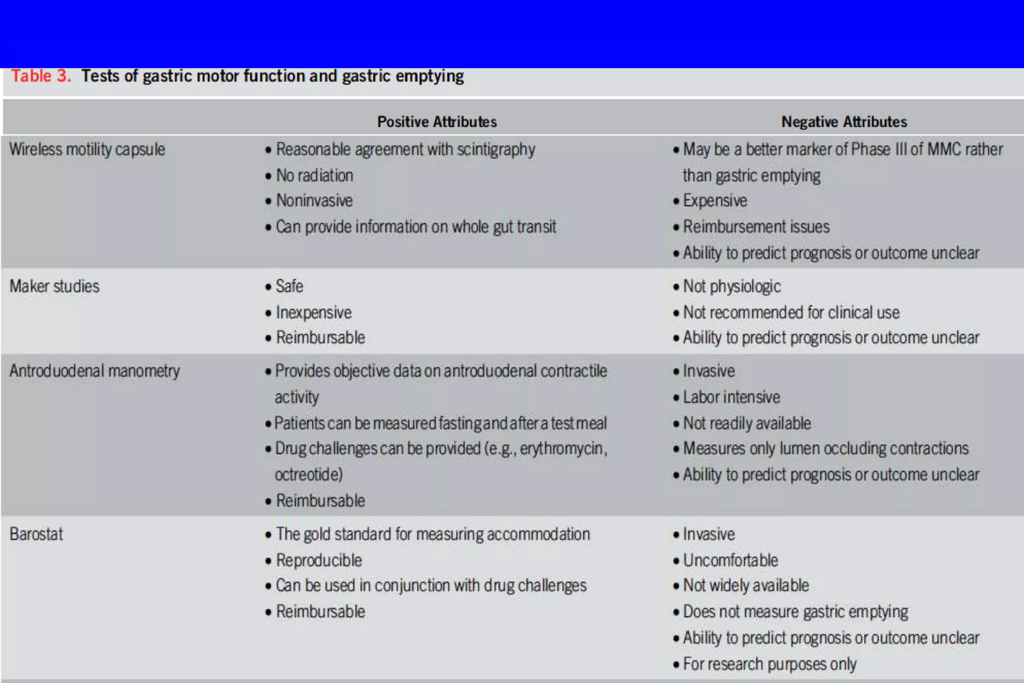 Git j club gastric motor sensory disorders21 | PPTX