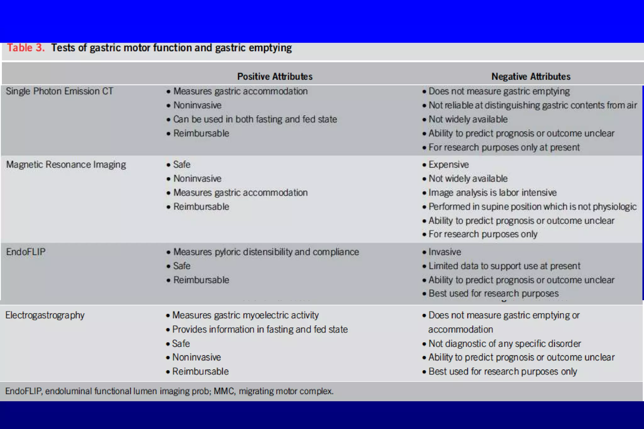 Git j club gastric motor sensory disorders21 | PPTX