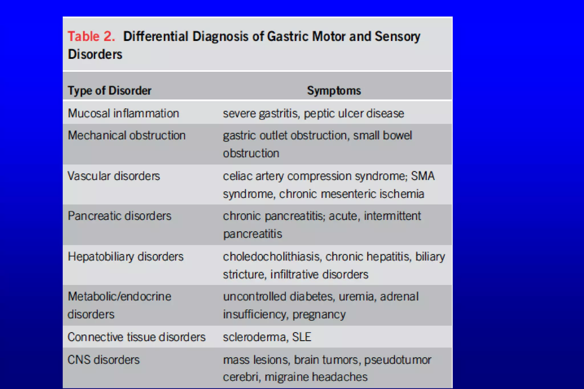 Git j club gastric motor sensory disorders21 | PPTX