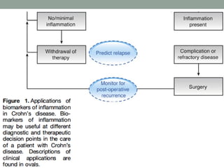 Git j club IBD biomarkers. | PPT