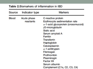 Git j club IBD biomarkers. | PPT