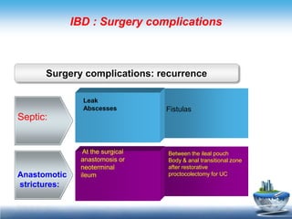 Git j club IBD endotrts. | PPTX