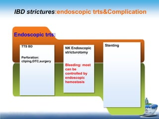 Git j club IBD endotrts. | PPTX