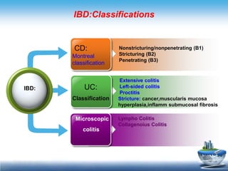 Git j club IBD endotrts. | PPTX