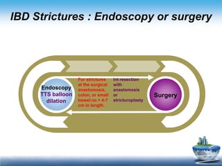 Git j club IBD endotrts. | PPTX