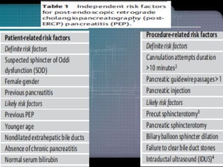 GIT Kurdistan Board GEH Journal club: Post ERCP Pancreatitis ...