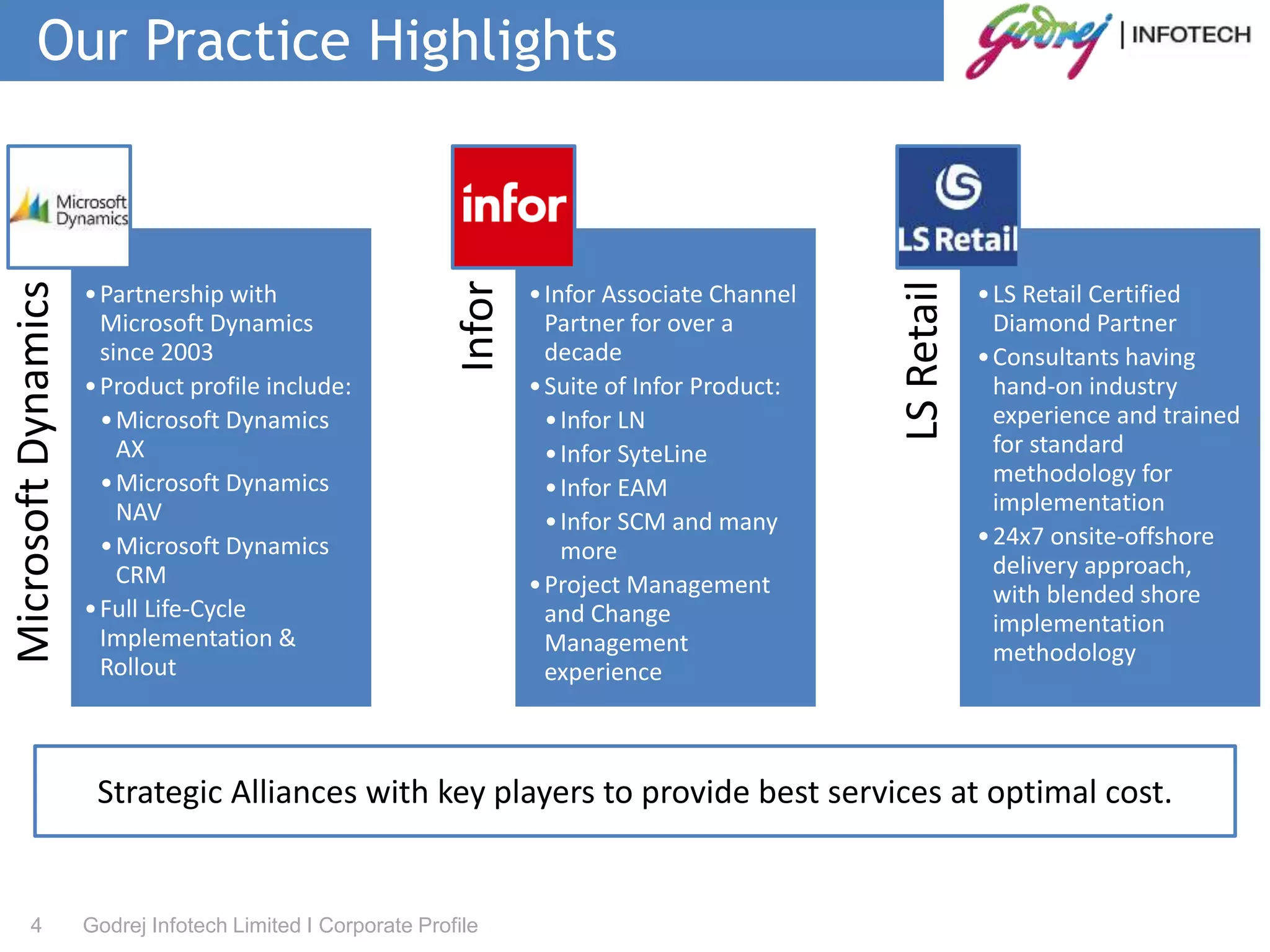 Godrej Infotech Profile | PPT