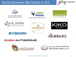 Godrej Infotech Profile | PPT