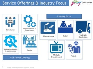 Godrej Infotech Profile | PPT
