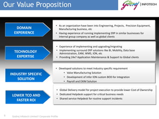 Godrej Infotech Profile | PPT