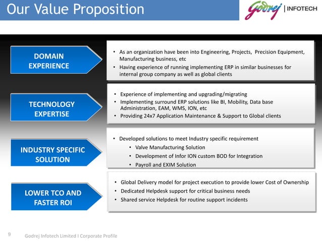 Godrej Infotech Profile | PPT