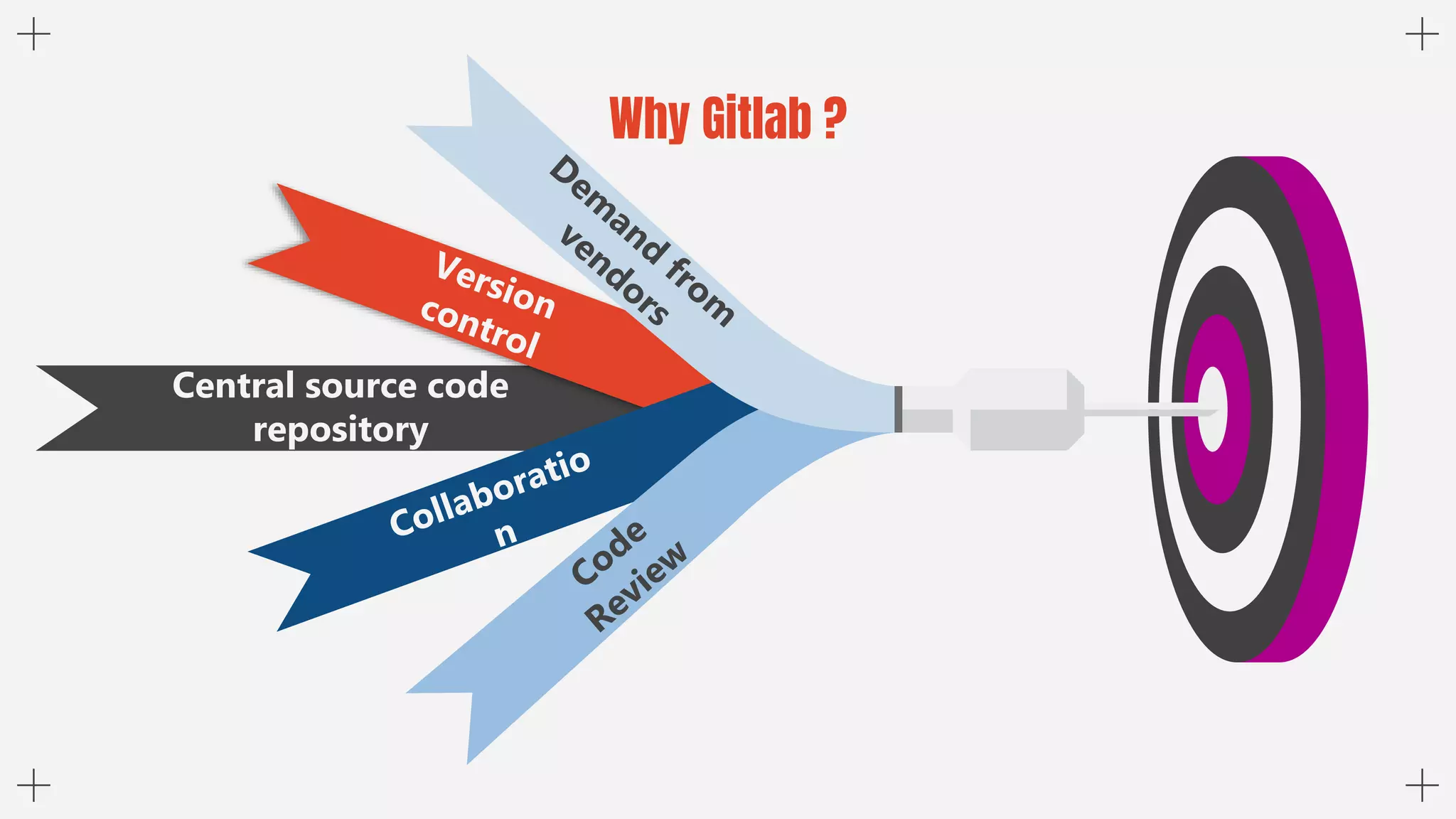 GitLab.pptx