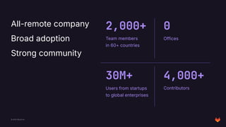 The AI Experience Playbook from GitLab (2025-11-03 @ LisboaUX) | PDF