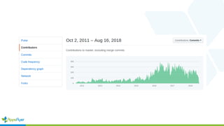 Case Study: Migration to GitLab (from Bitbucket) at AppsFlyer | PDF
