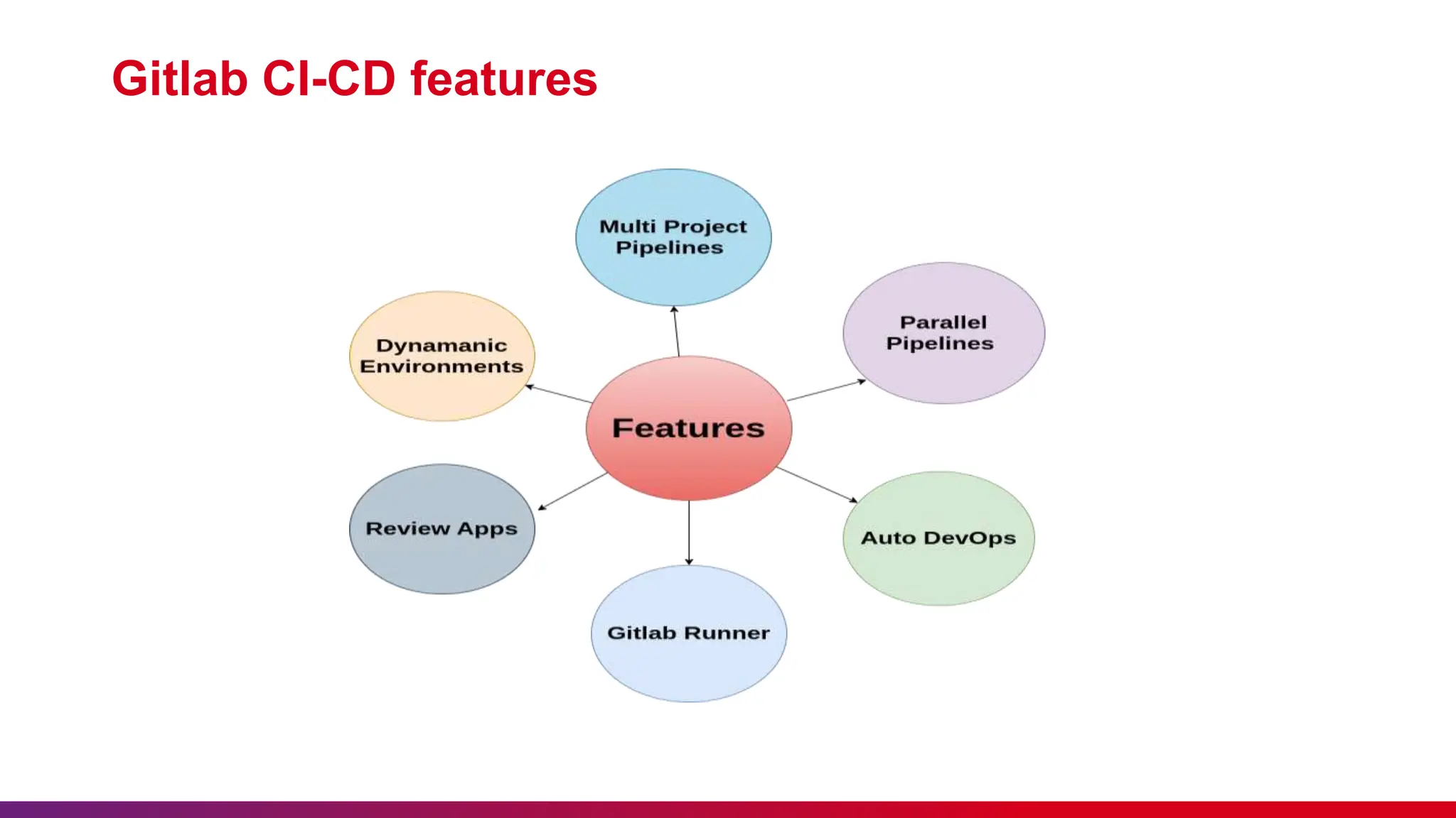 Introduction to GItlab CICD Presentation.pptx